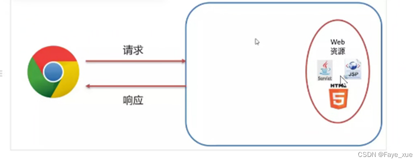 Filter过滤器 Csdn博客 
