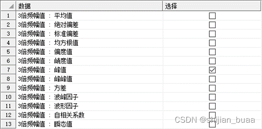 PHM模型开发工具软件设计（2）-CSDN博客
