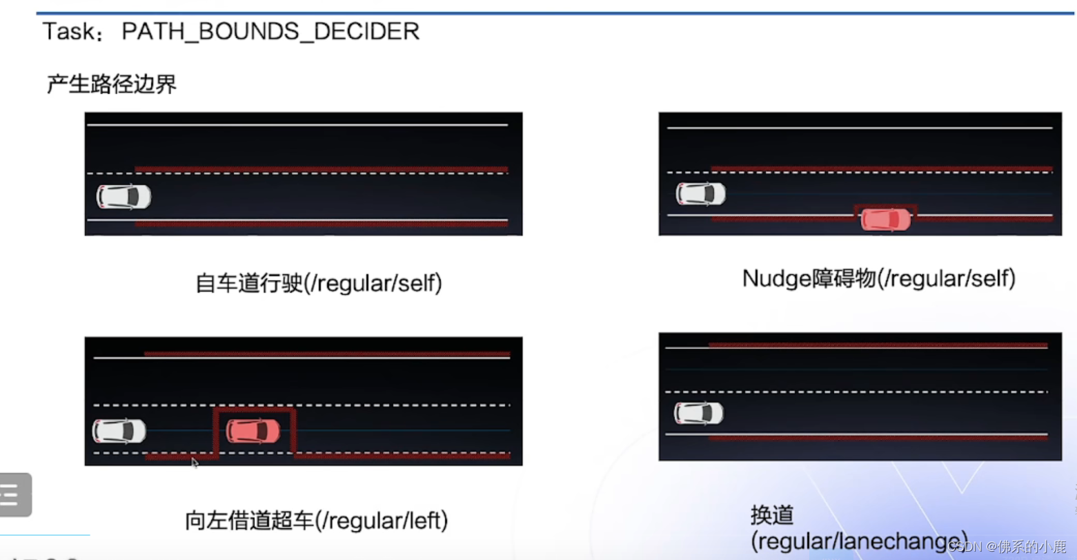 Apollo Planning学习（2）-------路径规划_appllo plan-CSDN博客