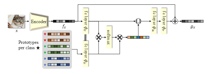 半监督学习近几年相关论文解读（分类）_simple: similar pseudo label exploitation for semi-CSDN博客