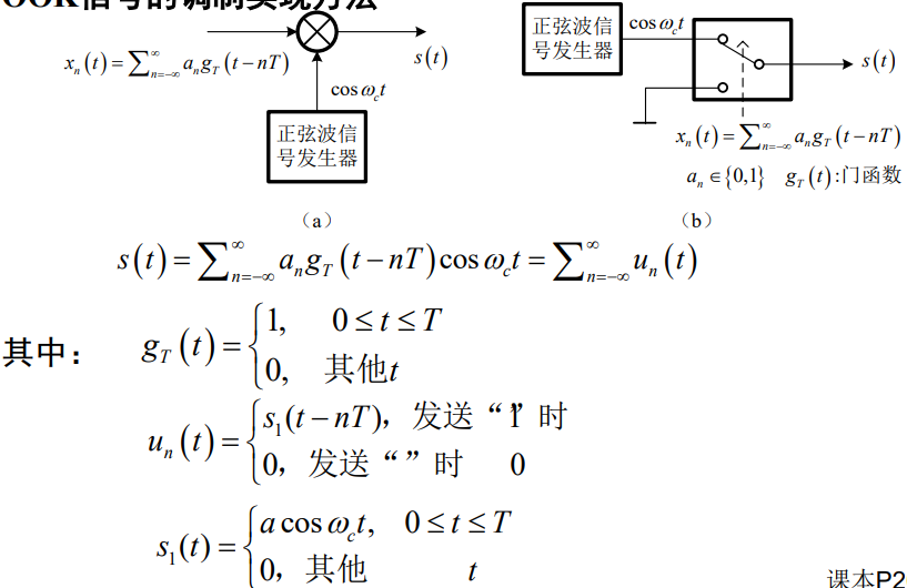通信原理笔记—二进制数字载波调制传输系统2ASK（OOK）_ook调制解调-CSDN博客