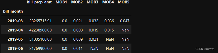Python：关于RollRate&Vintage的研究与应用_python vintage-CSDN博客