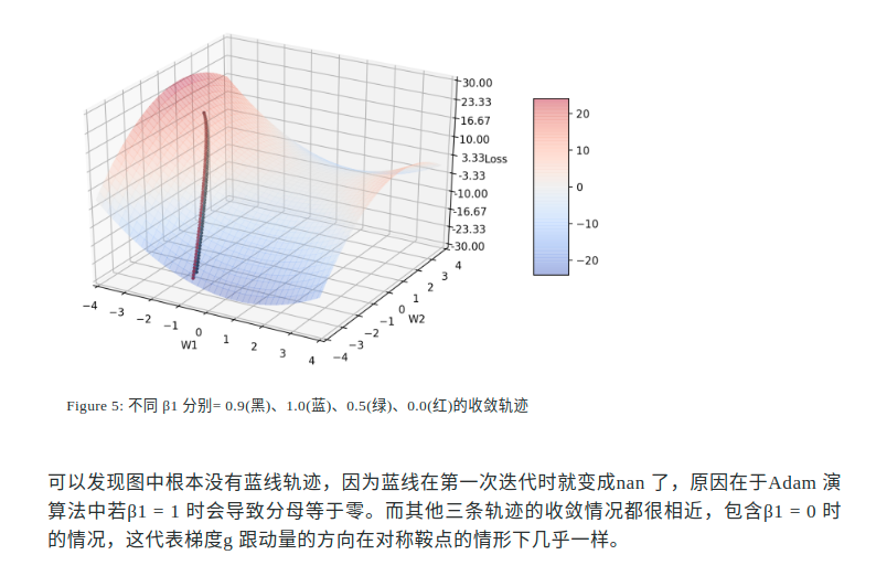 【笔记】Adam各个参数分析：params, lr=1e-3, betas=(0.9, 0.999), eps=1e-8,weight ...
