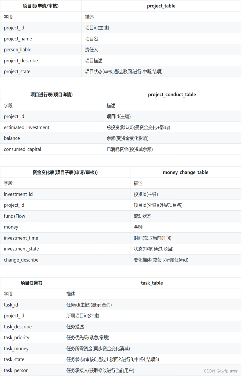 javaEE课程设计-CSDN博客