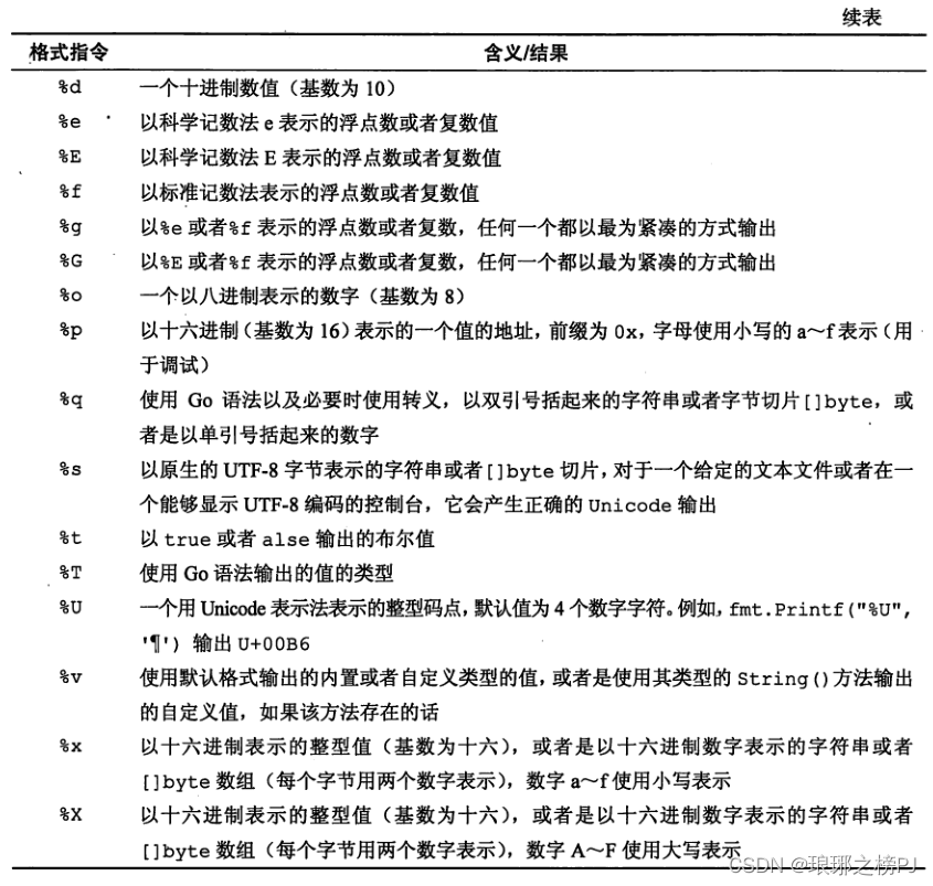 Go语言程序设计（三）数据类型 字符串 Csdn博客