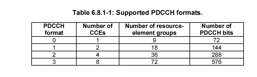lte的下行控制信道pdcch学习_lte pdcch search space_weixin_43850558的博客-CSDN博客