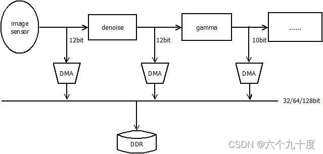 查看从ISP pipeline导出的RAW数据_rawplain16lsb10bit-CSDN博客