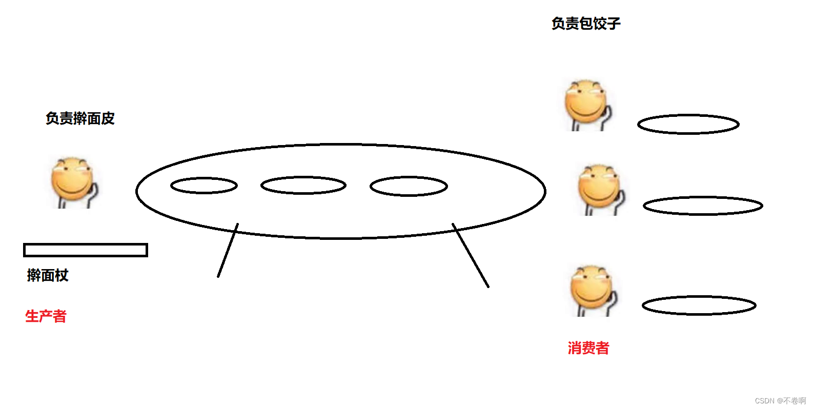 05 从零开始的javaee 阻塞队列及模拟实现java怎么模拟阻塞 Csdn博客