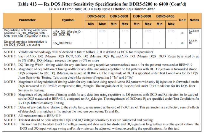 【JESD79-5之】8 AC & DC 输入测量标准（AC & DC Input Measurement Levels）_jesd8-5 ac-CSDN博客
