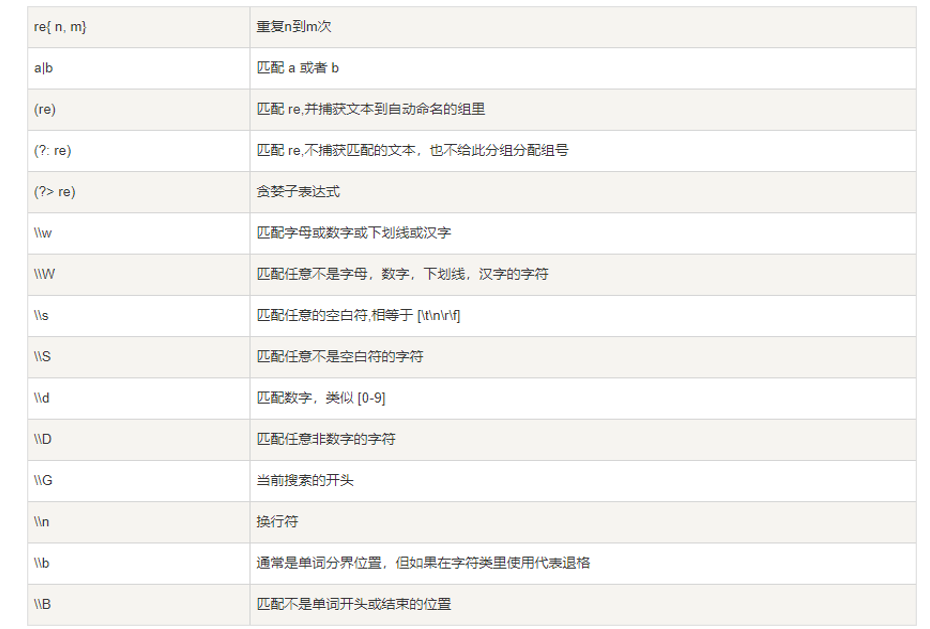 Scala 使用正则表达式_scala的正则表达式用法-CSDN博客