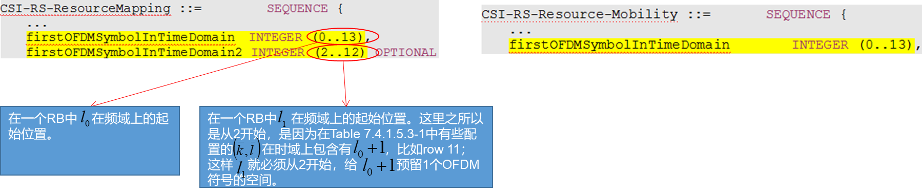 CSI-reference-signals（物理结构）_frequencydomainallocationrownumber-CSDN博客