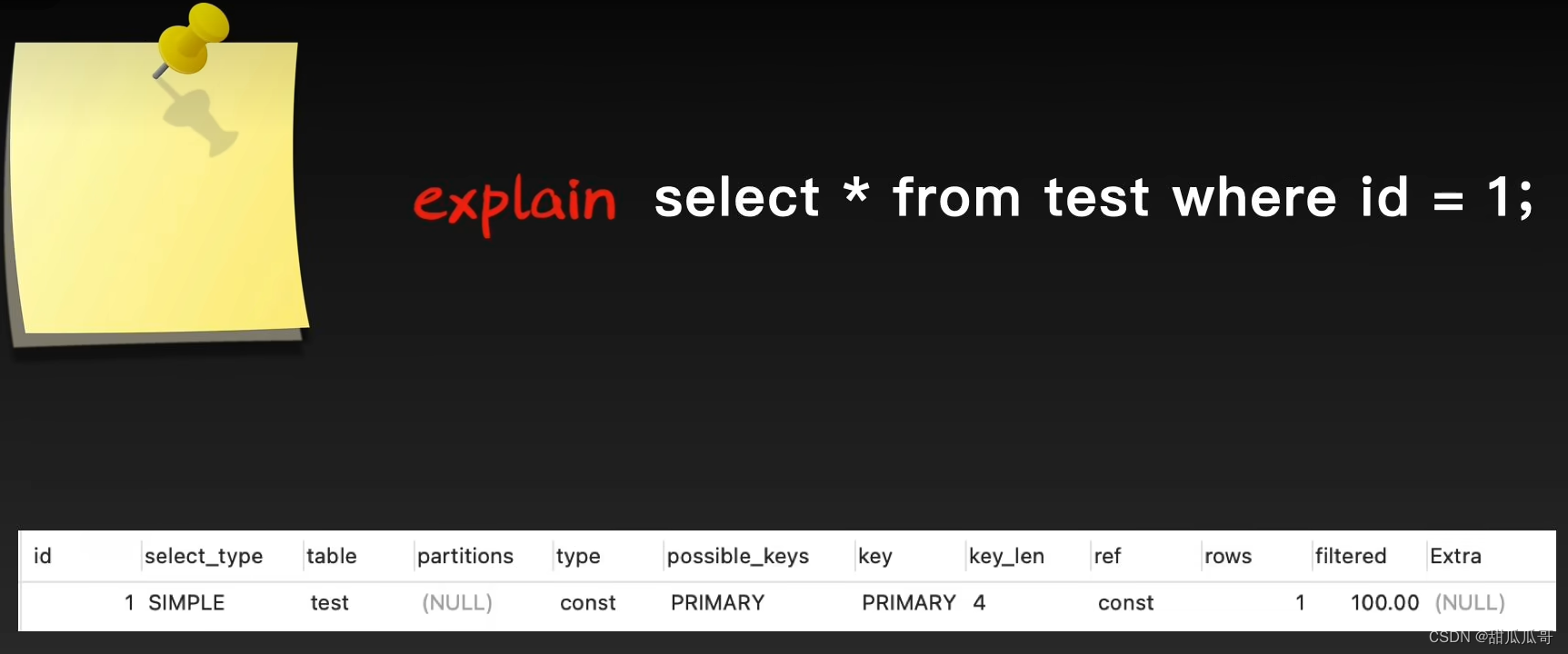 Mysql的explain核心功能mysql Explan核心列 Csdn博客