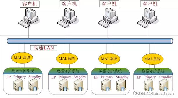 DM MPP集群原理与配置管理-CSDN博客