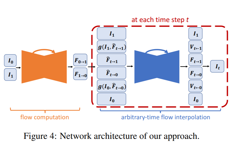 视频智能插帧：初探_revisiting adaptive convolutions for video frame i-CSDN博客
