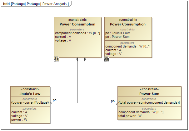 第八章 应用参数为约束建模 P1｜系统建模语言SysML实用指南学习_sysml directed composition关系线-CSDN博客