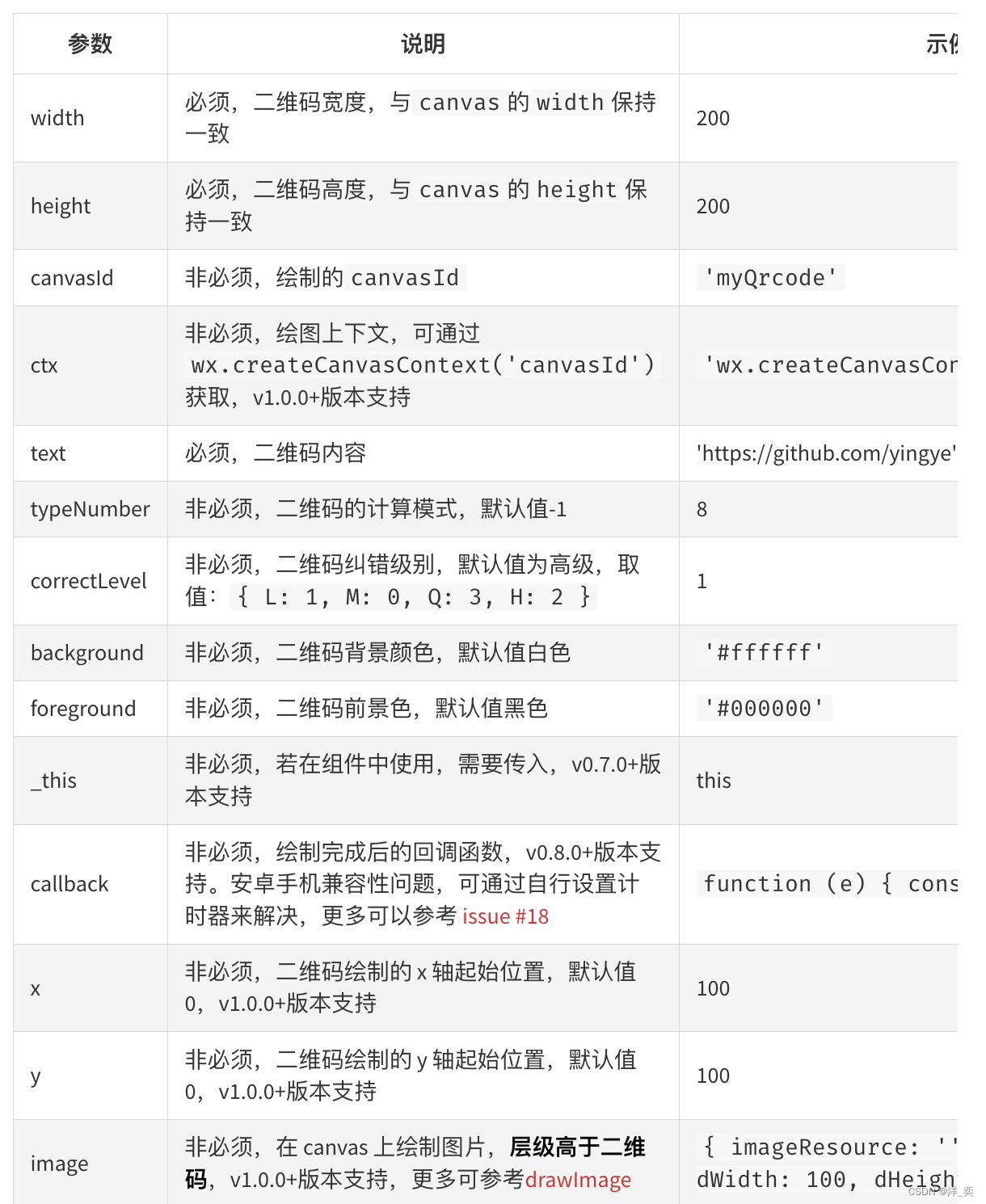 weapp-qrcode与canvas-2d生成二维码（组件使用）-CSDN博客