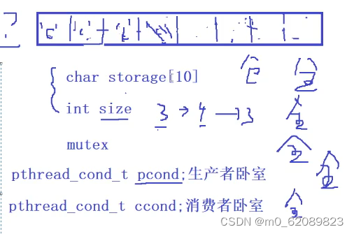 Unix C学习笔记22 线程同步，互斥锁，条件变量_unix c互斥锁-CSDN博客