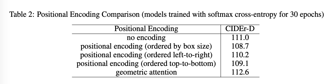 （六十五）：Image Captioning: Transforming Objects into Words_transforming image into caption-CSDN博客