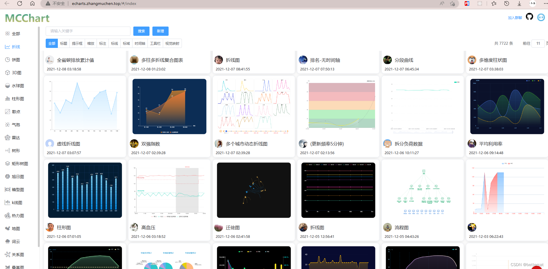 Echarts配置项手册mini_echarts graphic-CSDN博客