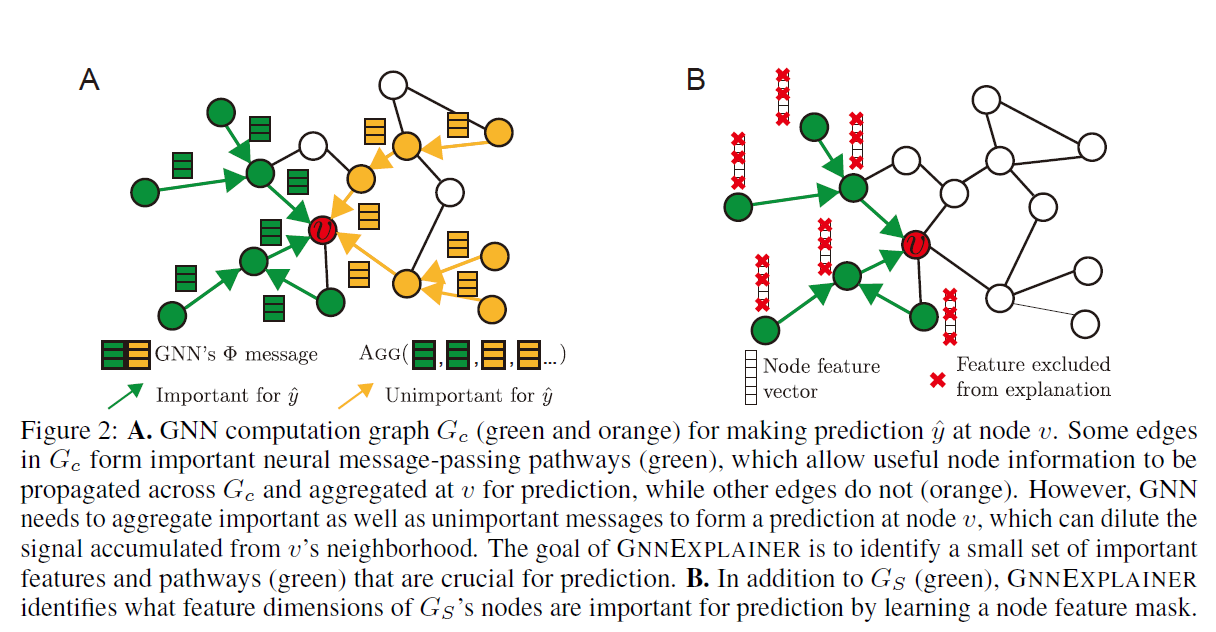 Explainability in Graph Neural Networks:A Taxonomic Survey 图可解释_explainability in graph neural ...