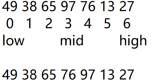 【Merge Sorting Template】 - Programmer Sought