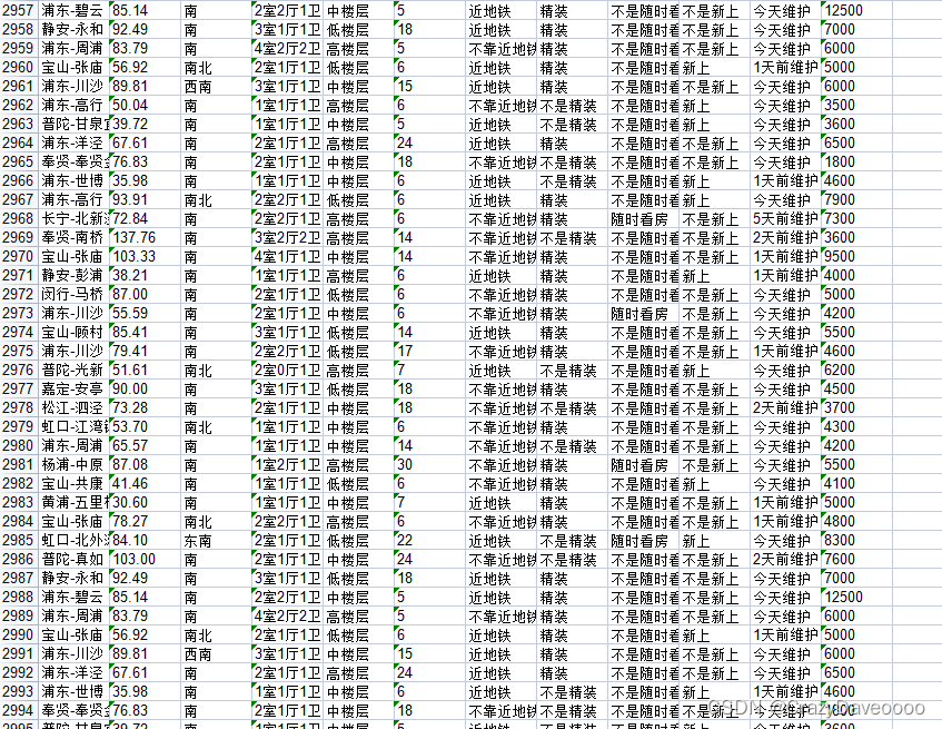 Python爬取链家网上的房源信息python爬取链家租房信息 Csdn博客 