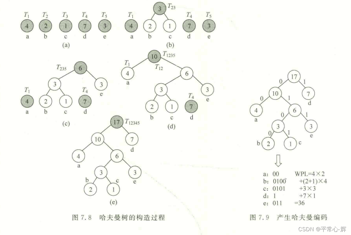 贪心算法详解贪心算法均分纸牌运行截图 Csdn博客 