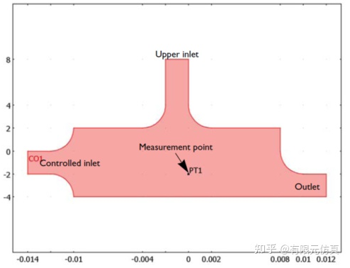 COMSOL Multiphysics之二十大使用技巧（上）_comsol单向流体积分数-CSDN博客
