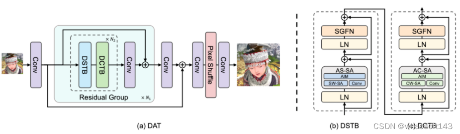DAT（Dual Aggregation Transformer）-CSDN博客