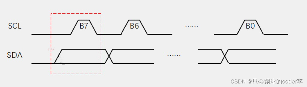 IIC时序图-CSDN博客