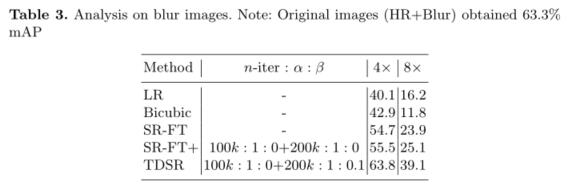 目标检测之Task-Driven Super Resolution: Object Detection in Low-resolution Images-CSDN博客