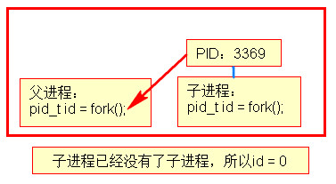 Linux中fork的使用---fork的返回值_fork返回值-CSDN博客