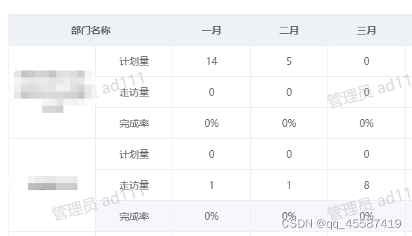 El Table 合并表头并且修改表头样式 El Table 复合表头样式 Csdn博客