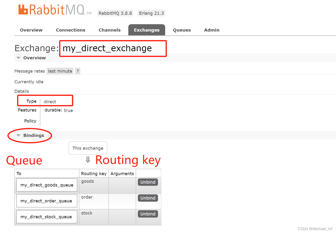 Rabbitmq的5大核心概念rabbitmq Broker概念 Csdn博客