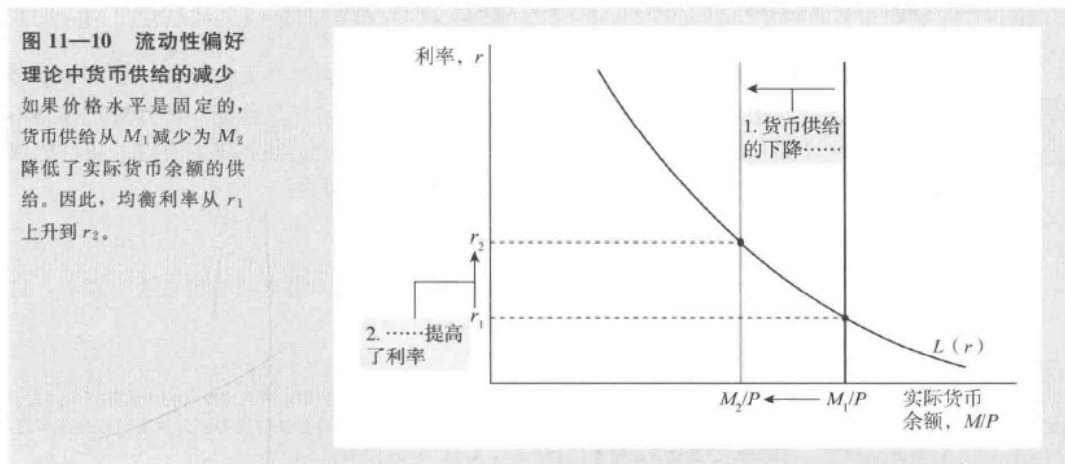 宏观经济学 IS-LM模型_islm模型-CSDN博客