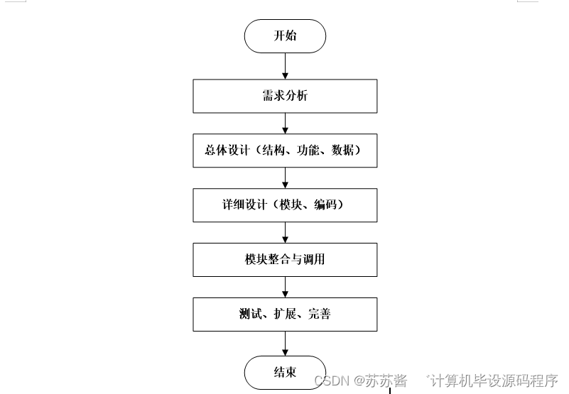 计算机毕业设计springboot框架的乡镇医院管理系统的设计与实现zhs1o9【附源码】乡村医疗系统毕设 Csdn博客