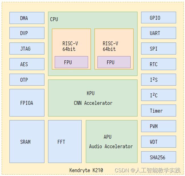 K210芯片介绍-CSDN博客