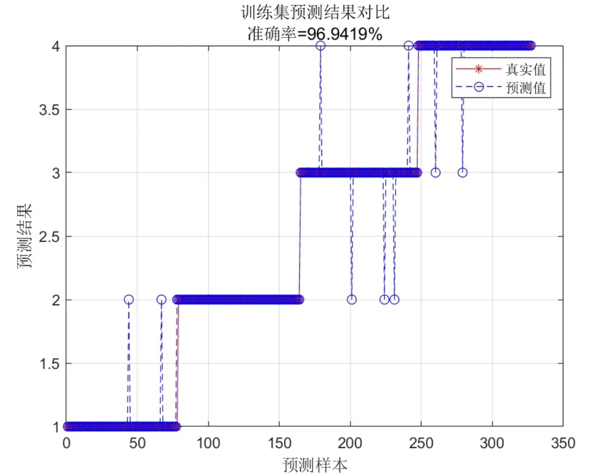 基于ga Bp遗传算法优化bp神经网络多维分类预测研究（matlab代码实现）bp神经网络分类算法 Matlab Csdn博客