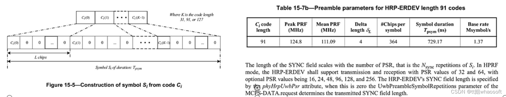 UWB基本原理分析2_android uwb sfd-CSDN博客