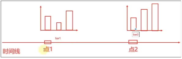 【python基础】pyecharts入门_set_global_opts-CSDN博客