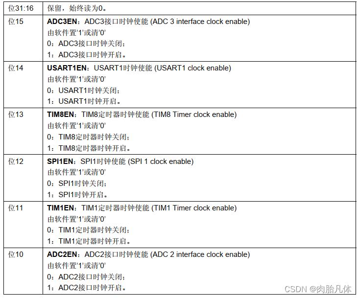 单片机的GPIO_gpiox->brr-CSDN博客