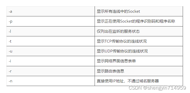 Netstat命令详解 Netstat 54 1708 Csdn博客
