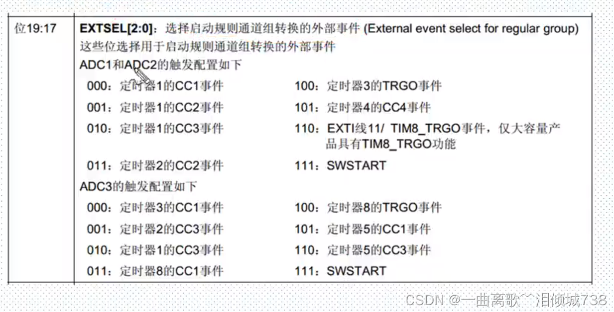 Stm32 Adc基本原理stm32中adc的原理 Csdn博客 