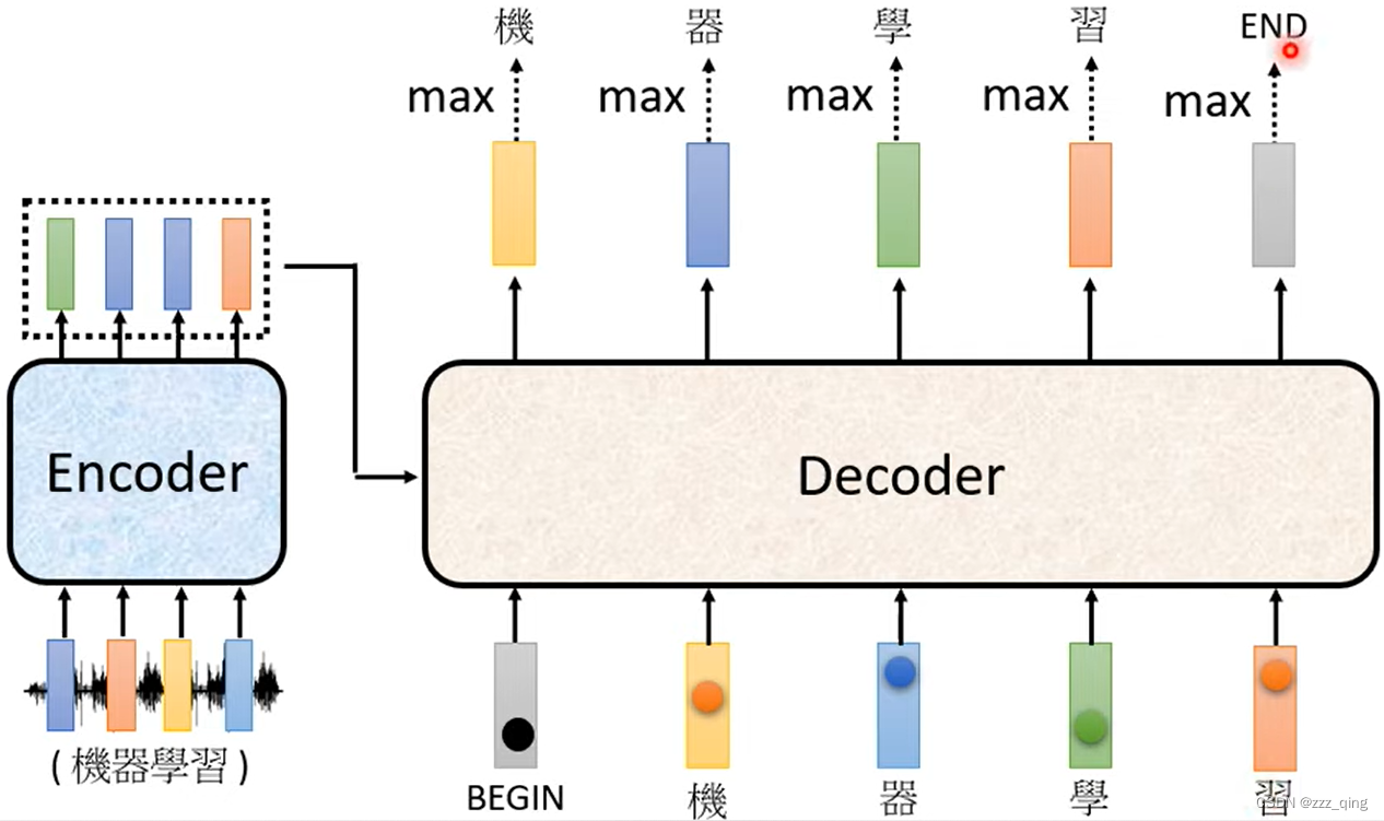 Lecture 5(Preparation)：Transformer-CSDN博客
