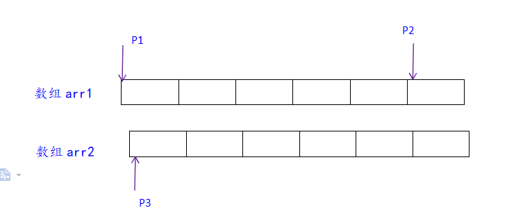 C语言指针详解（一）-CSDN博客