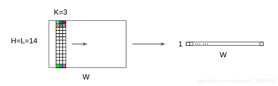PyTorch中的 Conv1D/2D/3D及反卷积_conv2d 时间序列-CSDN博客