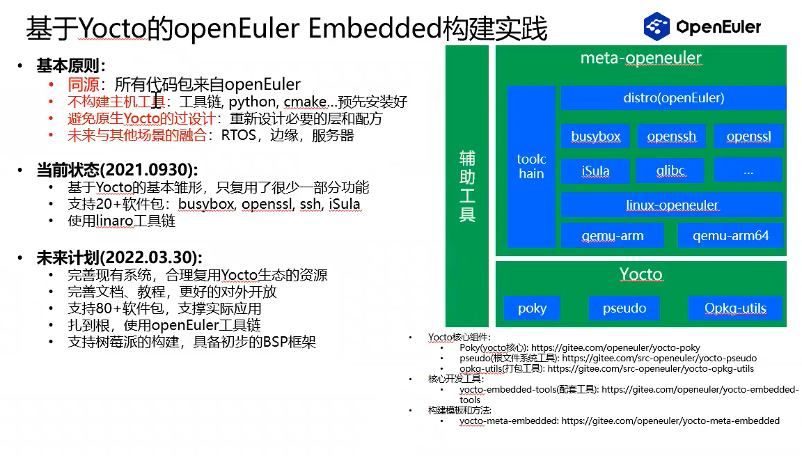 Yocto 技术分享第一期：yocto 构建系统之前世今生 And Embedded Sig 例会yocto Project 历史 Csdn博客