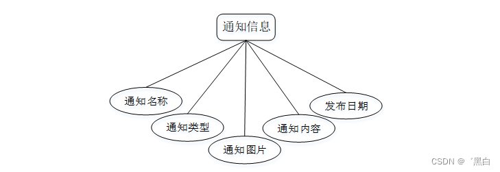 计算机毕业设计springbootvue的小学生托管系统id2239【附源码数据库部署lw】黑白゛计算机毕设源码程序的博客 Csdn博客