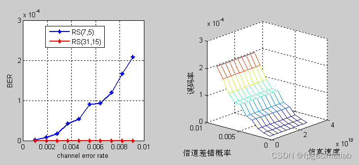 【传统编码技术对比】汉明码，rs，卷积码三种编码技术的对比goldsmith 卷积编码 Csdn博客