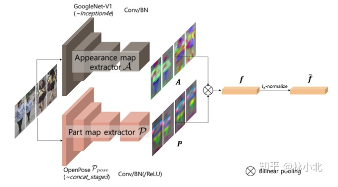 双线性池化（Bilinear Pooling）详解、改进及应用-CSDN博客
